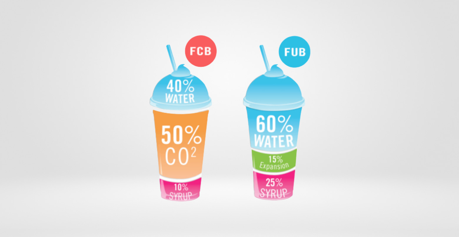 Frozen Uncarbonated Beverages | FBD Frozen