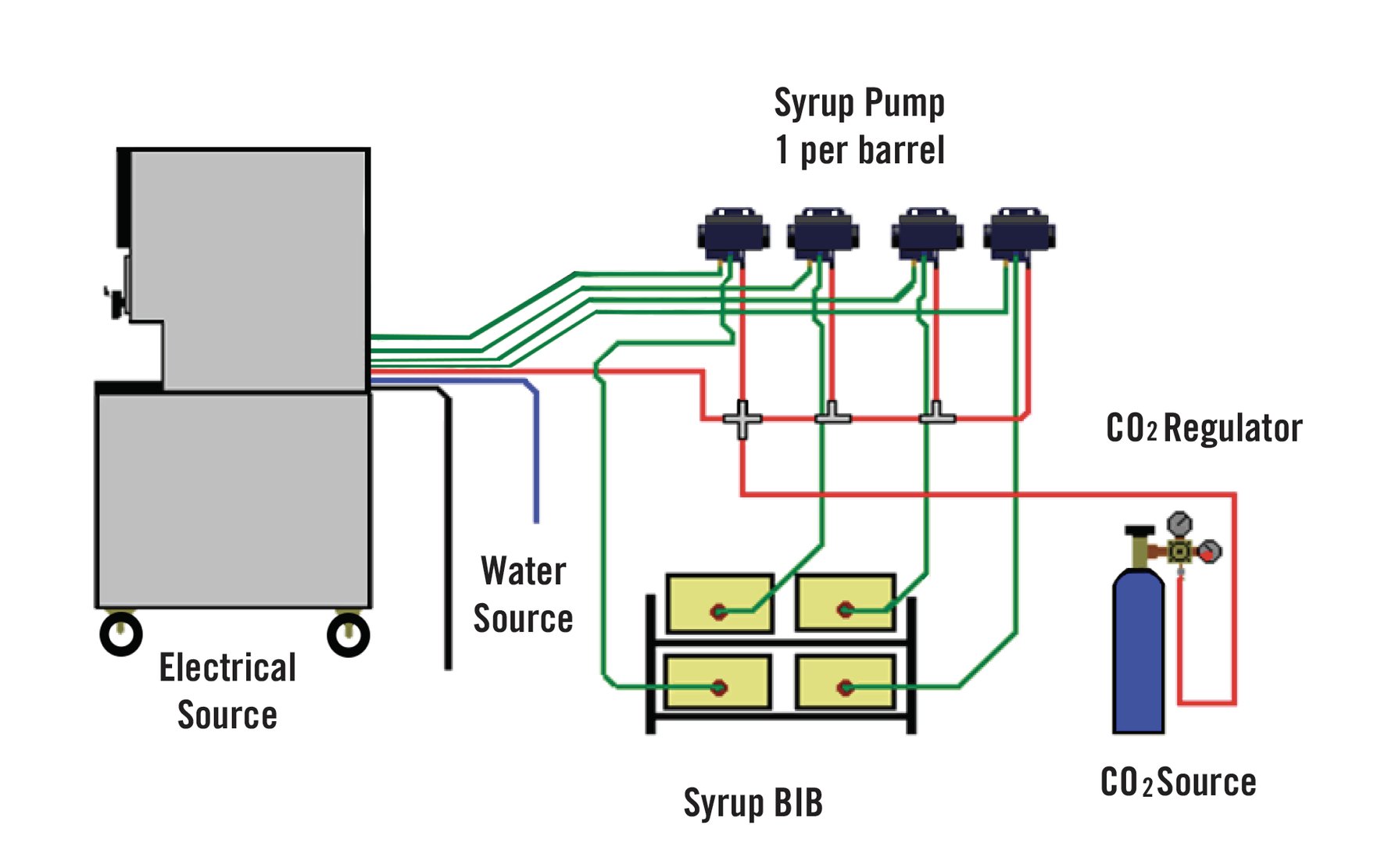 Frozen Carbonated Drinks: Guaranteed to Increase Profit