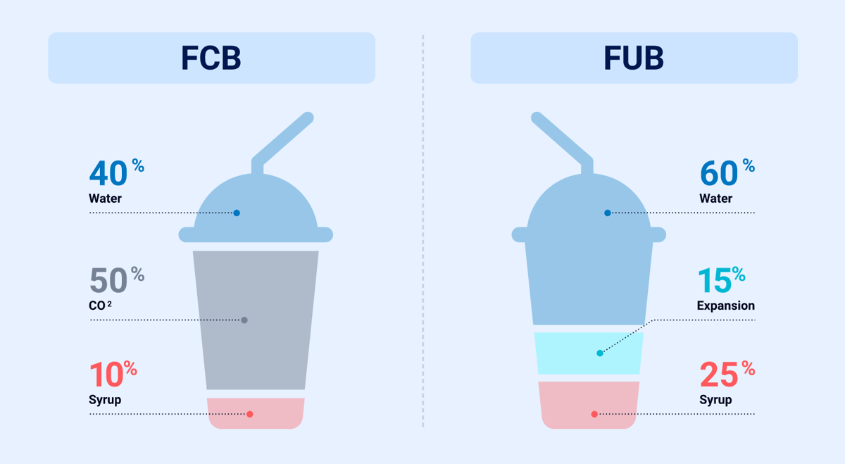 Why Multi-Flavor Frozen Drink Machines Are the Future of Beverage Service
